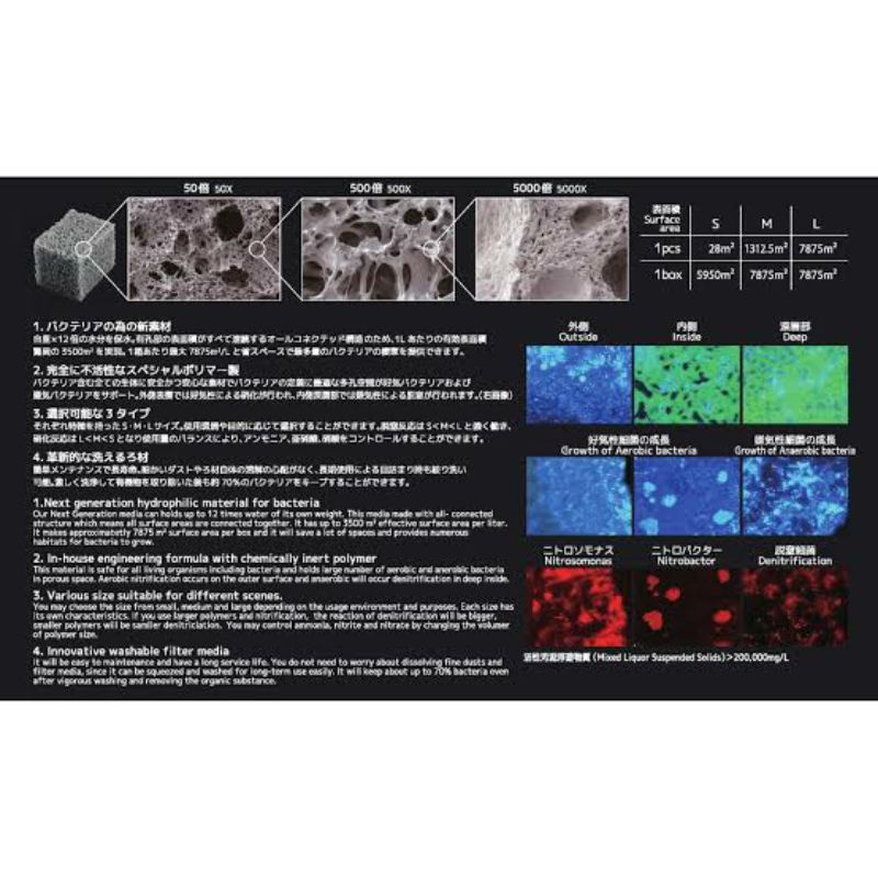Zoox Bio-Media ( Made in Japan ) | Shopee Thailand