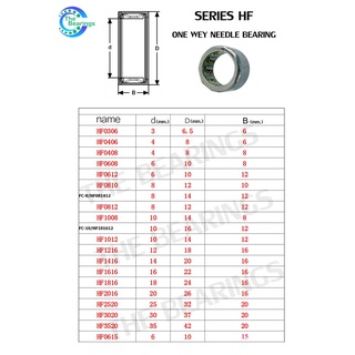 ลูกปืนหมุนทางเดียว EWC1008 ( 10x16x8 ) EWC1010 ( 10x16x10 ) อุปกรณ์ตก ...
