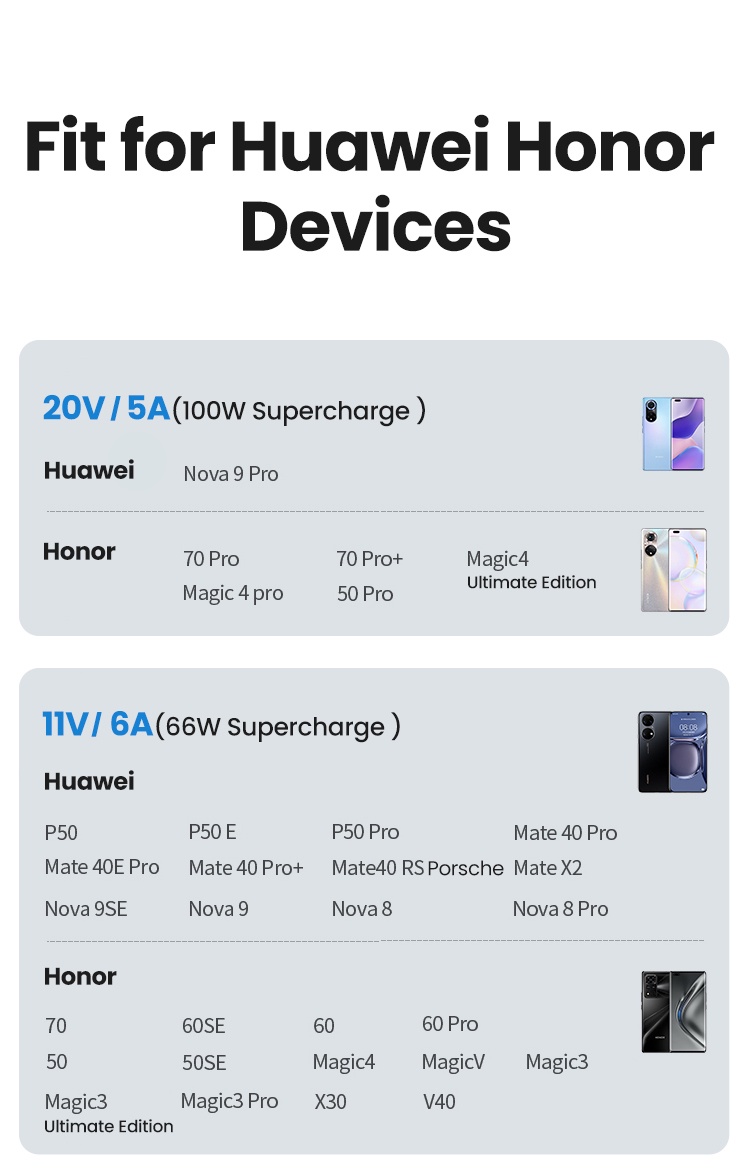 Ugreen สายชาร์จ USB Type C 100W 6A ชาร์จเร็ว สําหรับ Huawei Nova 9 pro P50 Magic 4 pro | Shopee ...