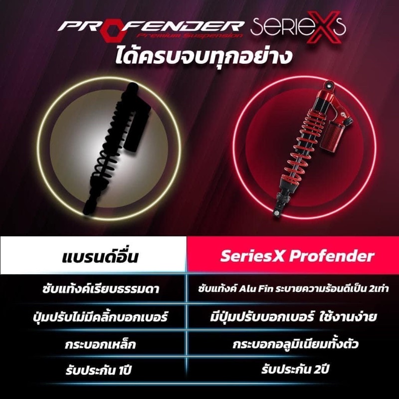 โช๊คหลัง Profender X-Series XMAX300 ตัวปกติ350มิลและตัวโหลด330มิล ...
