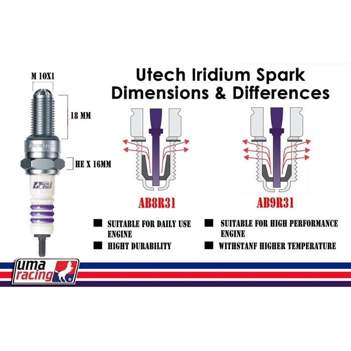 หัวเทียน UMA-SPARK PLUG NO8 ราคา450 | Shopee Thailand