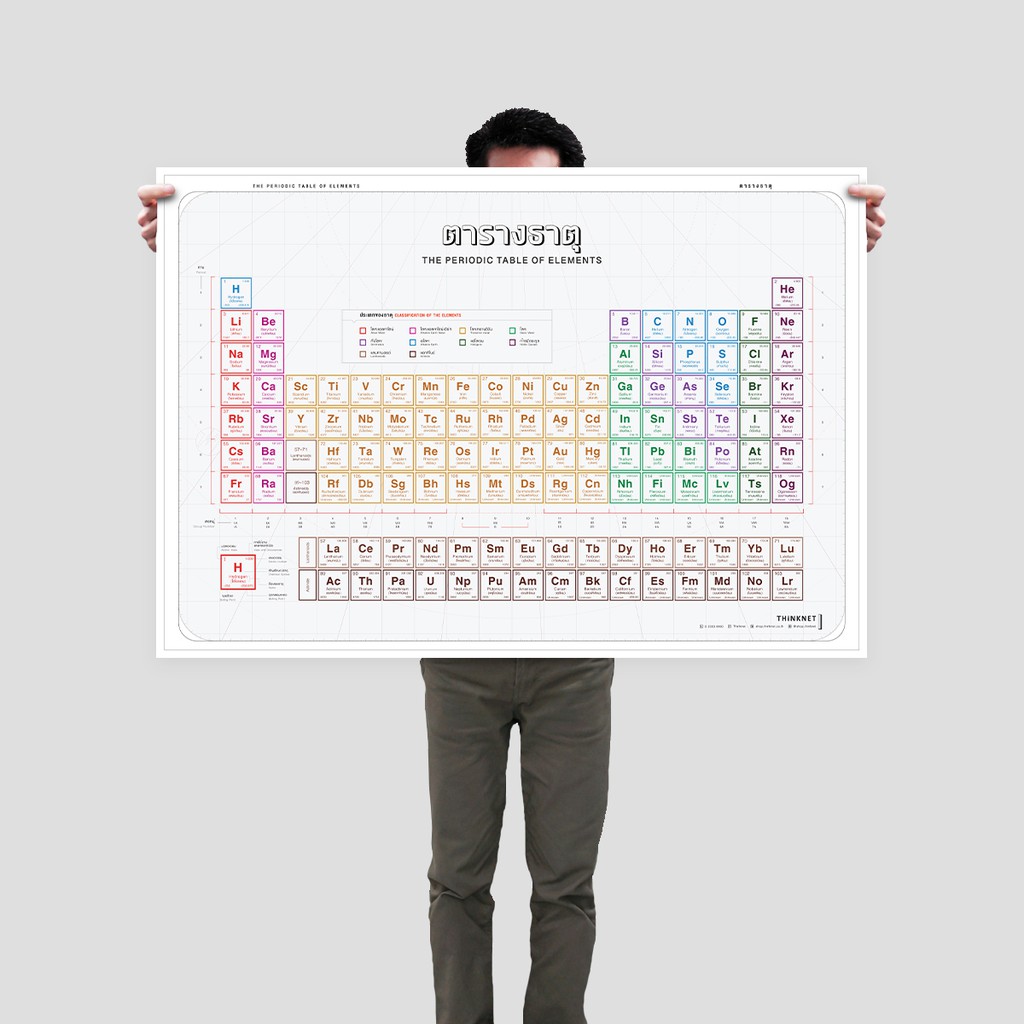 โปสเตอร์ตารางธาตุสีเทา Periodic Table of The Elements: Light Gray ...