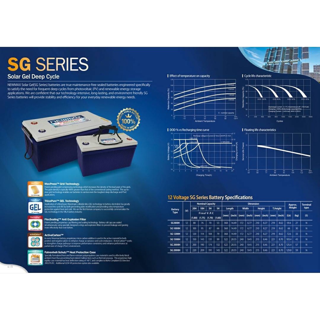 แบตเตอรี่ Deep Cycle 80A 12V GEL ยี่ห้อ NEWMAX (เกาหลีใต้) ***รบกวนสั่ง ...