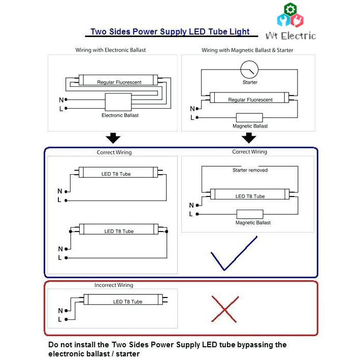 Philips Double-Ended LED tube หลอดไฟเข้า 2 ด้าน ฟิลลิปส์ T8 9W 600mm 18W 1200mm ดับเบิ้ลเอ็นด์ ...
