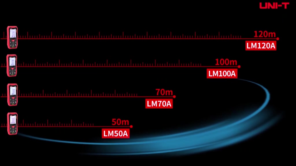 UNI-T เครื่องวัดระยะทางเลเซอร์ดิจิทัล LM50A LM70A LM100A LM120A เมตร เลเซอร์วัดระยะทางดิจิทัล ...