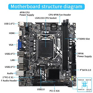 MUCAI H61 Motherboard LGA 1155 Kit Set With Intel Core i5 3570 CPU Processor And DDR3 8GB(2*4GB ...