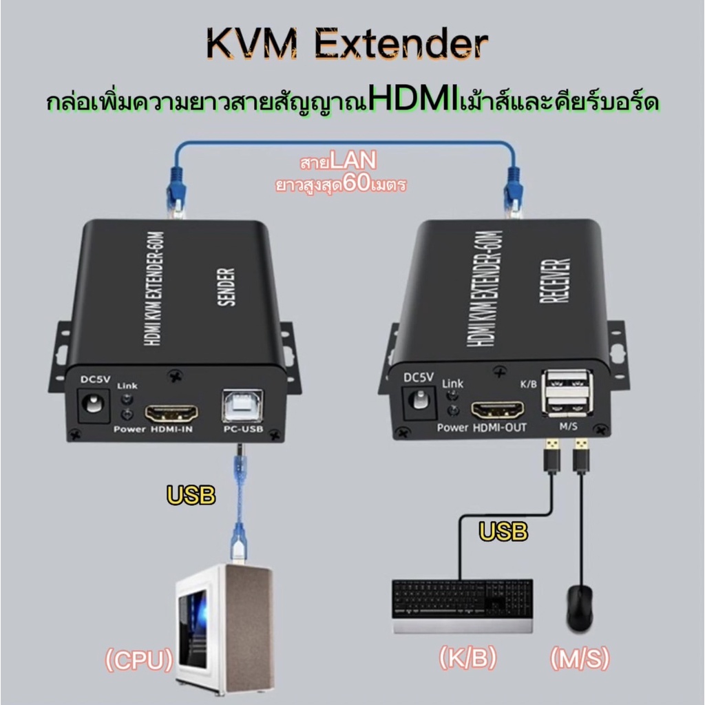KVM Extender 4K 120M กล่องเพิ่มความยาวสายสัญญาณ HDMI เม้าส์และคีย์บอร์ด ...
