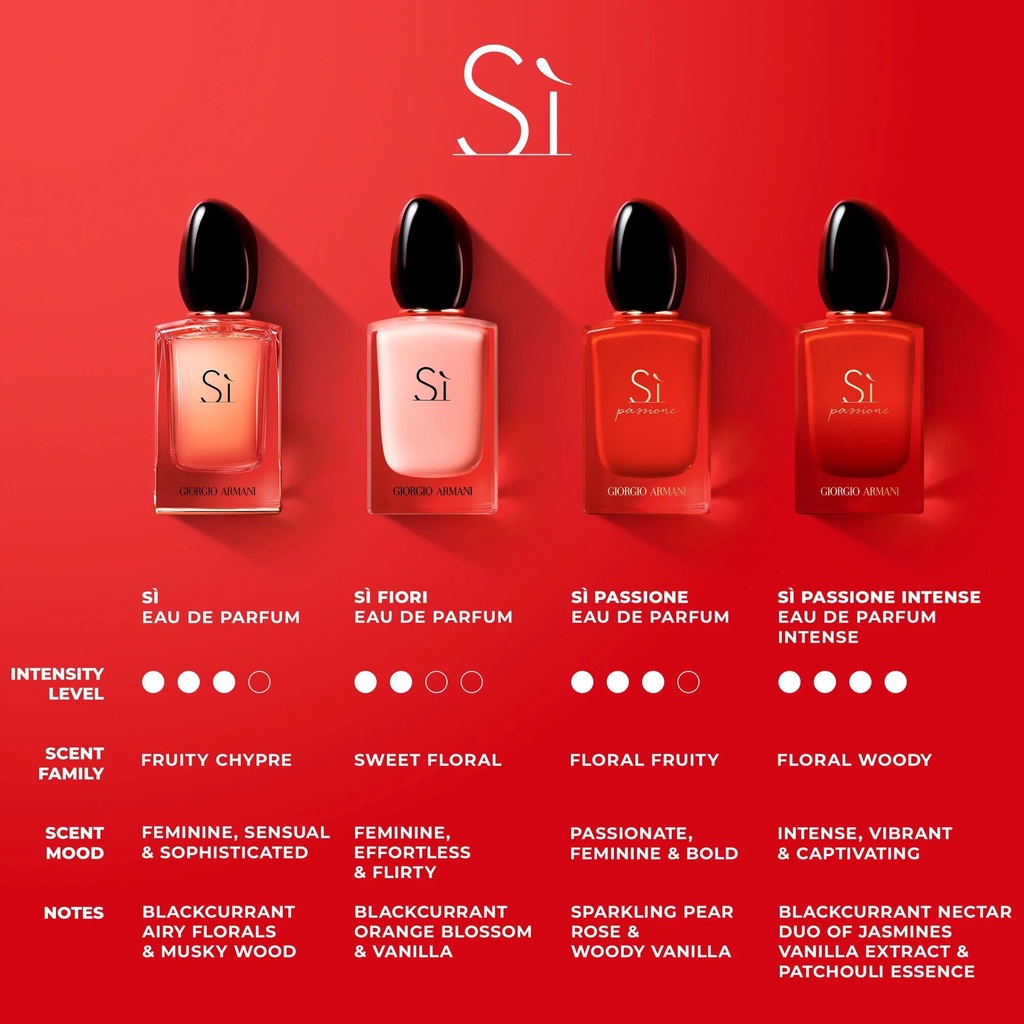Giorgio Armani Si Passione EDP 50ml น้ำหอมจิออร์จิโอ อาร์มานี่สำหรับ ...