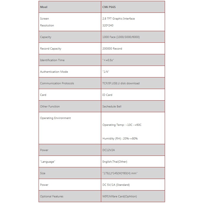 เครื่องสแกนใบหน้า Face Scan HIP CMiF66S | Shopee Thailand