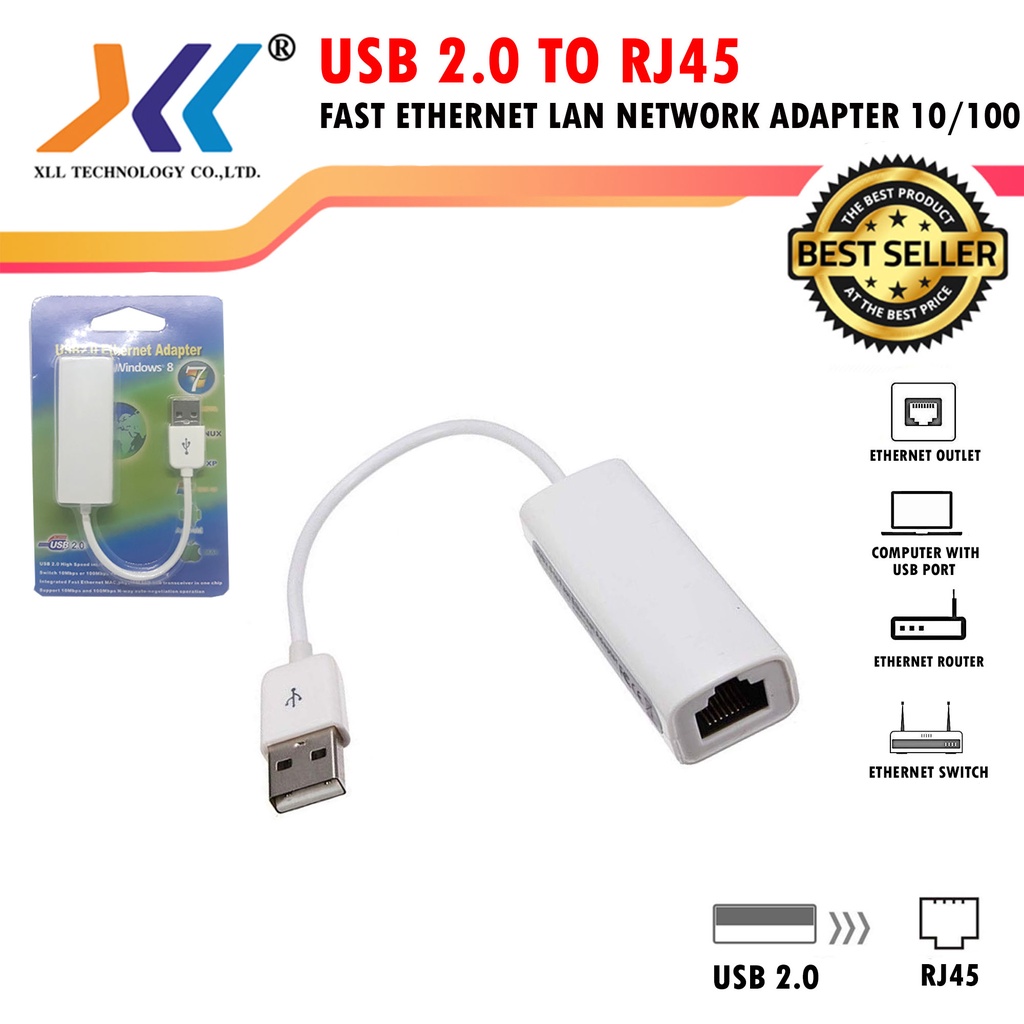 USB to Ethernet Lan RJ45 Network card (LAN03) | Shopee Thailand