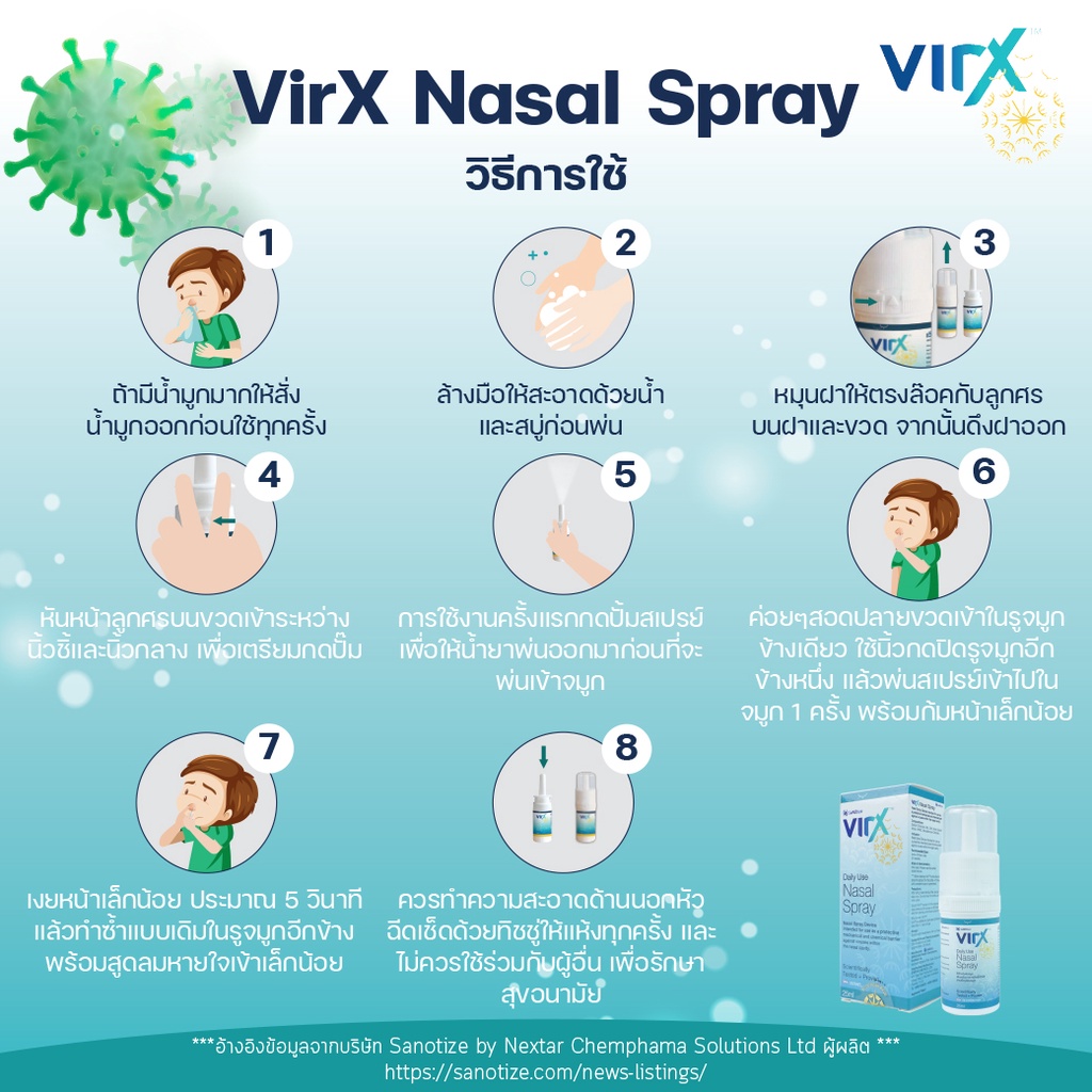 (6 ขวด) VirX Nasal Spray 25 ml. สเปรย์พ่นจมูกลดโอกาสการติดเชื้อทางโพรง ...