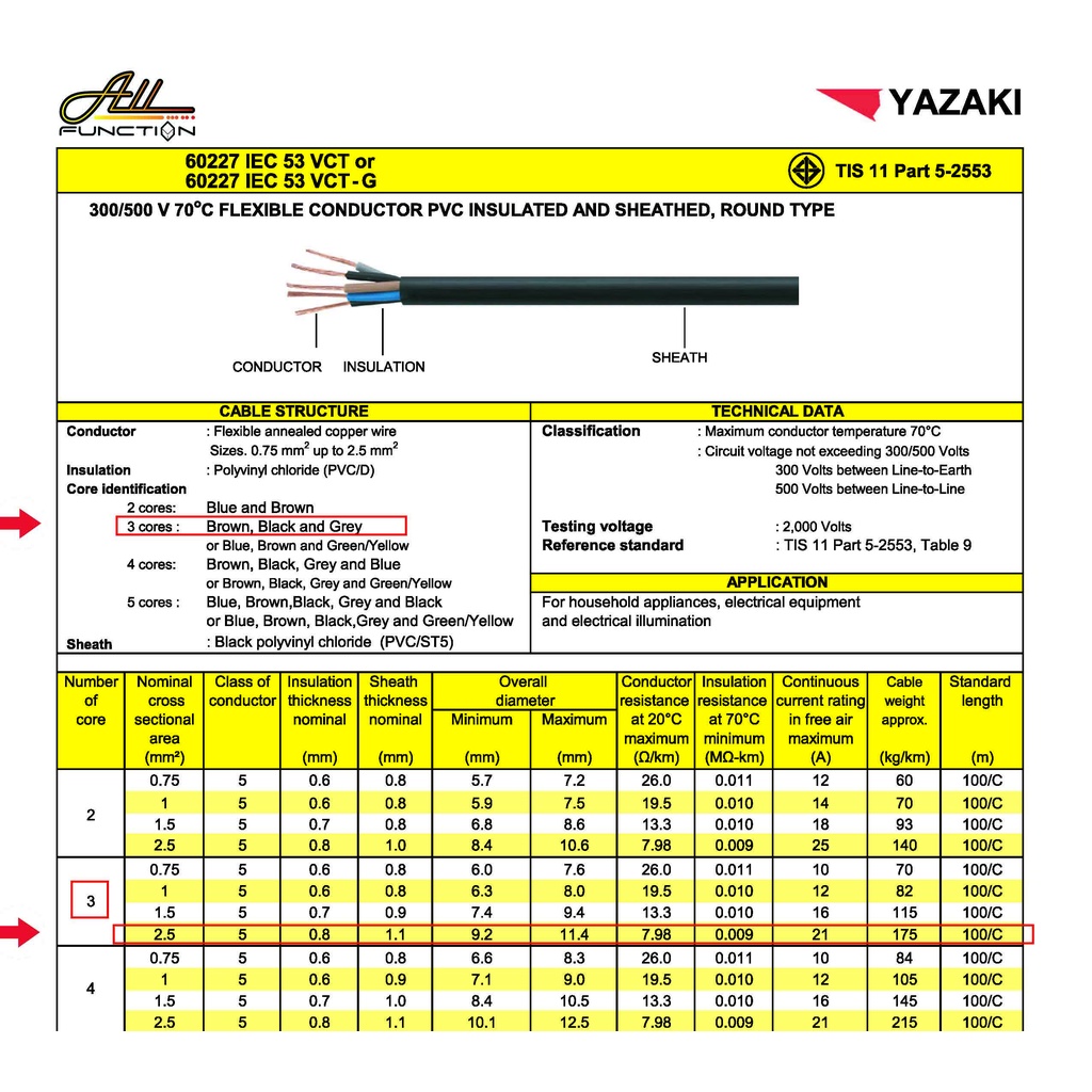 สายไฟ VCT ยี่ห้อ YAZAKI 2x1 2x1.5 2x2.5 3x1 3x1.5 3x2.5 4x1 4x1.5 4x2.5 sq.mm ตัดขายเป็นเมตร ...