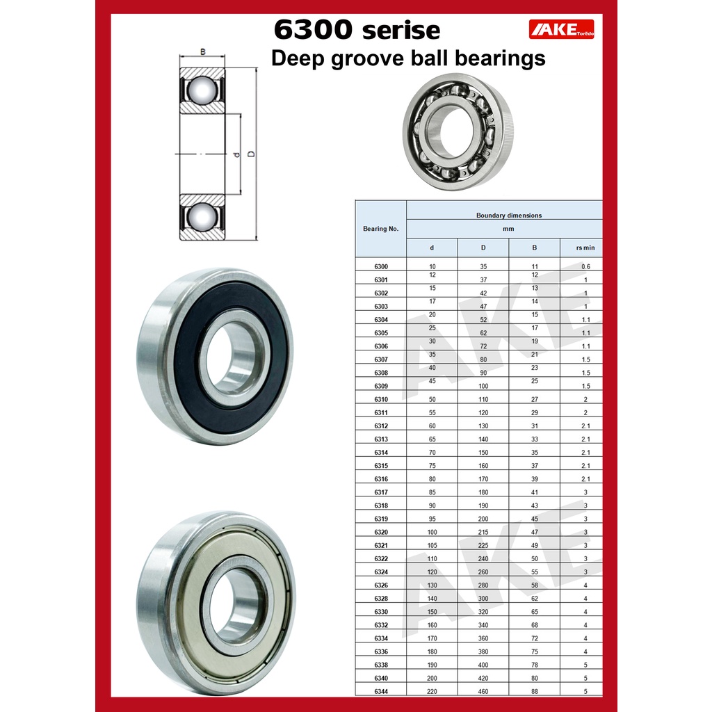 ตลับลูกปืน SKF 6306ZZ 6307ZZ 6308ZZ 6309ZZ 6310ZZ ฝาเหล็ก 2 ข้าง 6306 ...