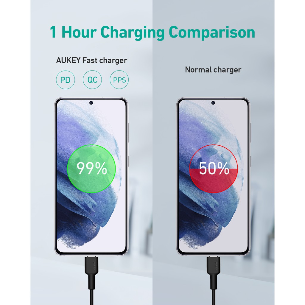 หัวชาร์จเร็ว Samsung Aukey 25W PPS Power Delivery ใช้สำหรับ iPhone รุ่น PA-R1A | Shopee Thailand