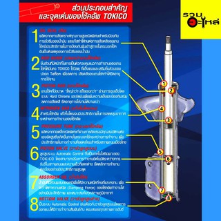 โช๊คอัพหลัง TOKICO แก๊สมาตรฐาน (E2981) For : TOYOTA YARIS NCP91 ปี2007-2012 (ซื้อคู่ถูกกว่า ...