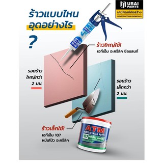เคมีโป๊ว เอทีเอ็ม หมันโป้ว เคมีโป้วฝาผนัง อุดรอยรั่ว เบอร์ 107 (ATM ...