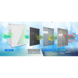 เครื่องฟอกอากาศ Bios Life Air | Shopee Thailand