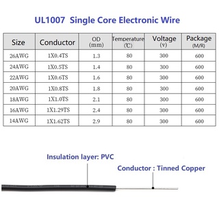 Ul1007 สายเคเบิลทองแดง PVC 14AWG 16AWG 18AWG 20AWG 22AWG 24AWG 26AWG 10 เมตร | Shopee Thailand