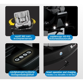 คาร์ซีท SEEC ZERO MAX 360E [i-SIZE] หมุนได้ 360 องศา สำหรับแรกเกิดถึง 12 ปี แบรนด์พรีเมี่ยม ...