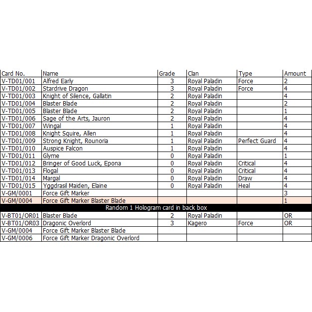 ชุดพร้อมเล่น แวนการ์ด V-TD01 รอยัล V-TD02 คาเงโร่ V-TD03 อควอฟอร์ซ V-TD04 ชาโดว์ พาลาดิน ...