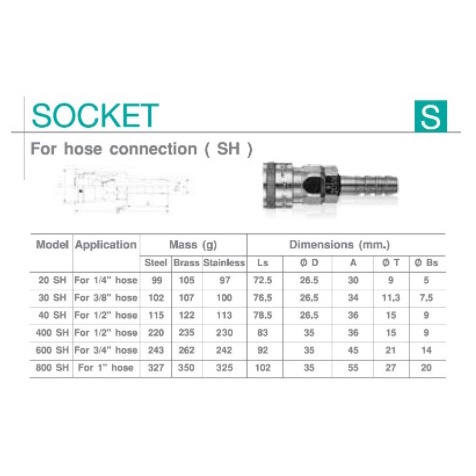 ข้อต่อสวมเร็ว NITTO หางปลา 1/4"-1/2" 20PH 30PH 40PH 20SH 30SH 40SH ...