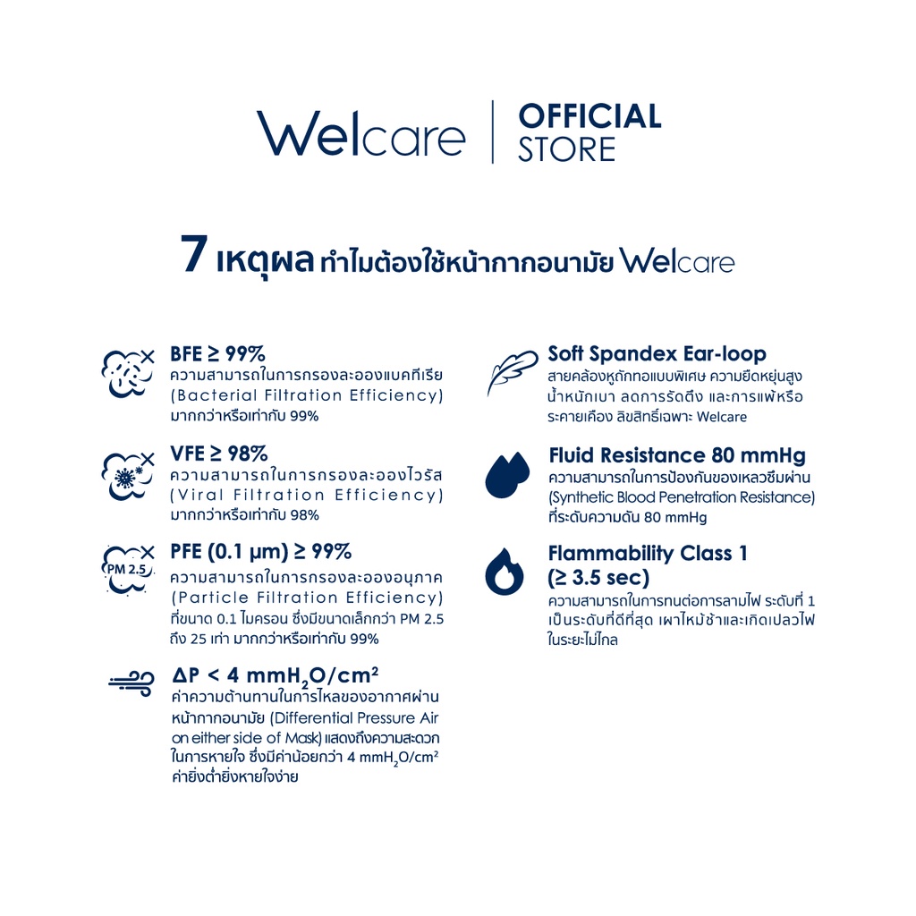 [Official] Welcare Mask 3 Ply Disposable Medical Face Mask หน้ากาก ...