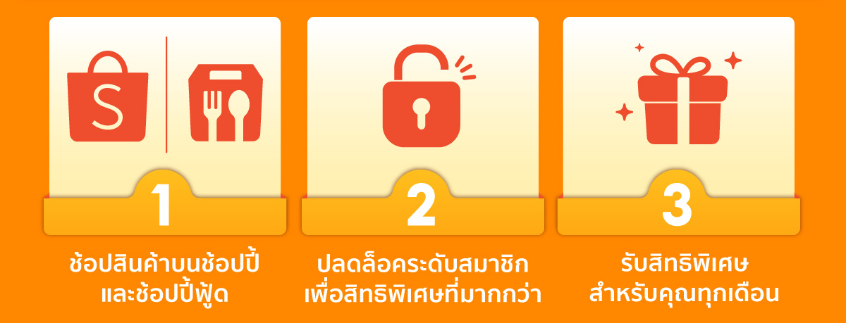 รายละเอียด Shopee Rewards