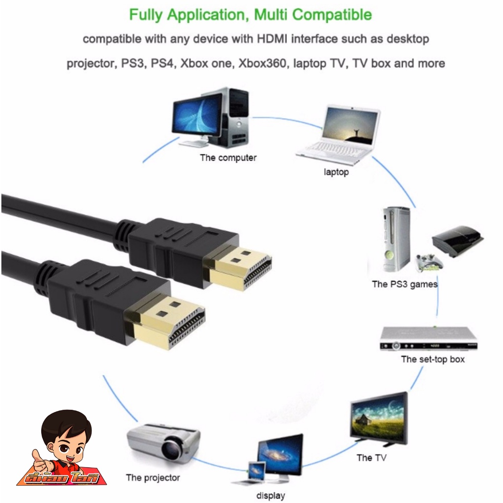 สาย HDMl อย่างดี เส้นใหญ่ HDMl Cable V1.4 รองรับความละเอียด 1080P มี ...