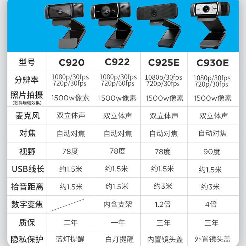 ☏Logitech C930C 1080P HD สอนคอมพิวเตอร์การประชุมทางวิดีโอสมอด้วยกล้อง ...