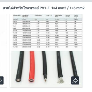 สายไฟสำหรับโซลาเซลล์ PV1-F 1×4 mm2 / 1×6 mm2 สายไฟเส้นใหญ่มาตรฐาน TUV/ CE SPNMenergy | Shopee ...