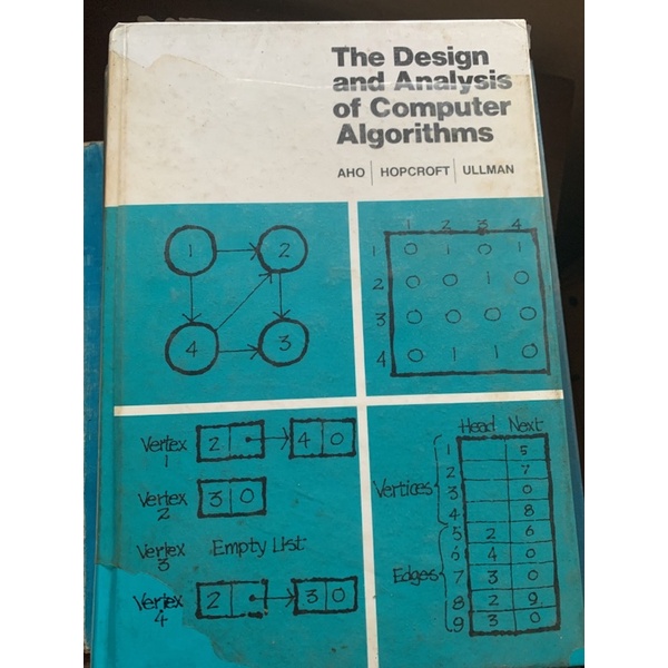 The Design and Analysis of Computer Algorithms | Shopee Thailand