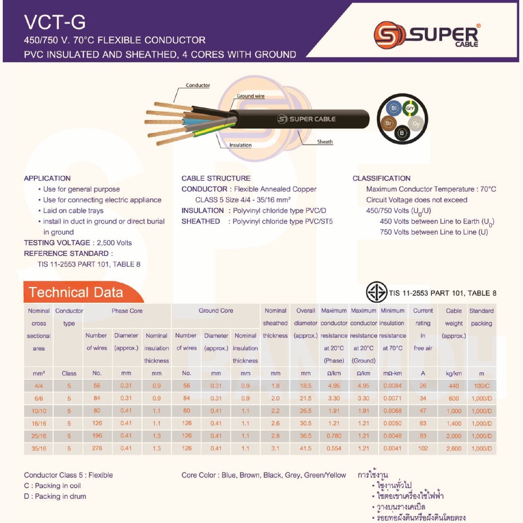 [ 1 เมตร ] VCT-G 5เส้น 5C สายคอนโทรลและสายอ่อน 4 คอร์ + กราวด์ VCT 4C+GRD 1.0 / 1.5 / 2.5 / 4.0 ...