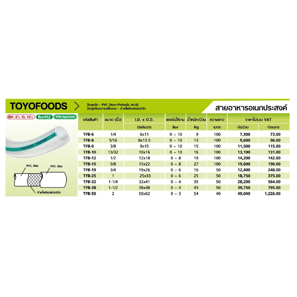 TOYOX สายยาง TFB เกรดอาหาร TOYOFOODS 1/4"-3/4" อุตสาหกรรม ทนน้ำมัน โตโย ...