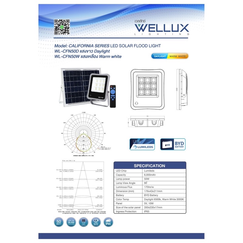 WELLUX โคมไฟฟลัดไลท์โซล่า มีขนาด 50W 100W 200W 300W 400W 500W LED SOLAR ...