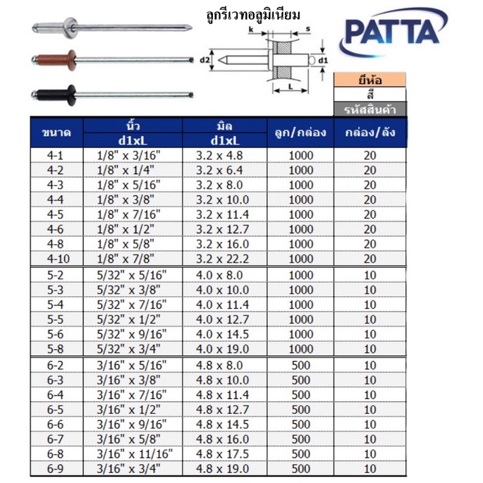 รีเวท PATTA เบอร์ 4-6 กล่องละ 1000 ตัว ดอกรีเวท อุปกรณ์แร็ค ดอกรีเวท ...