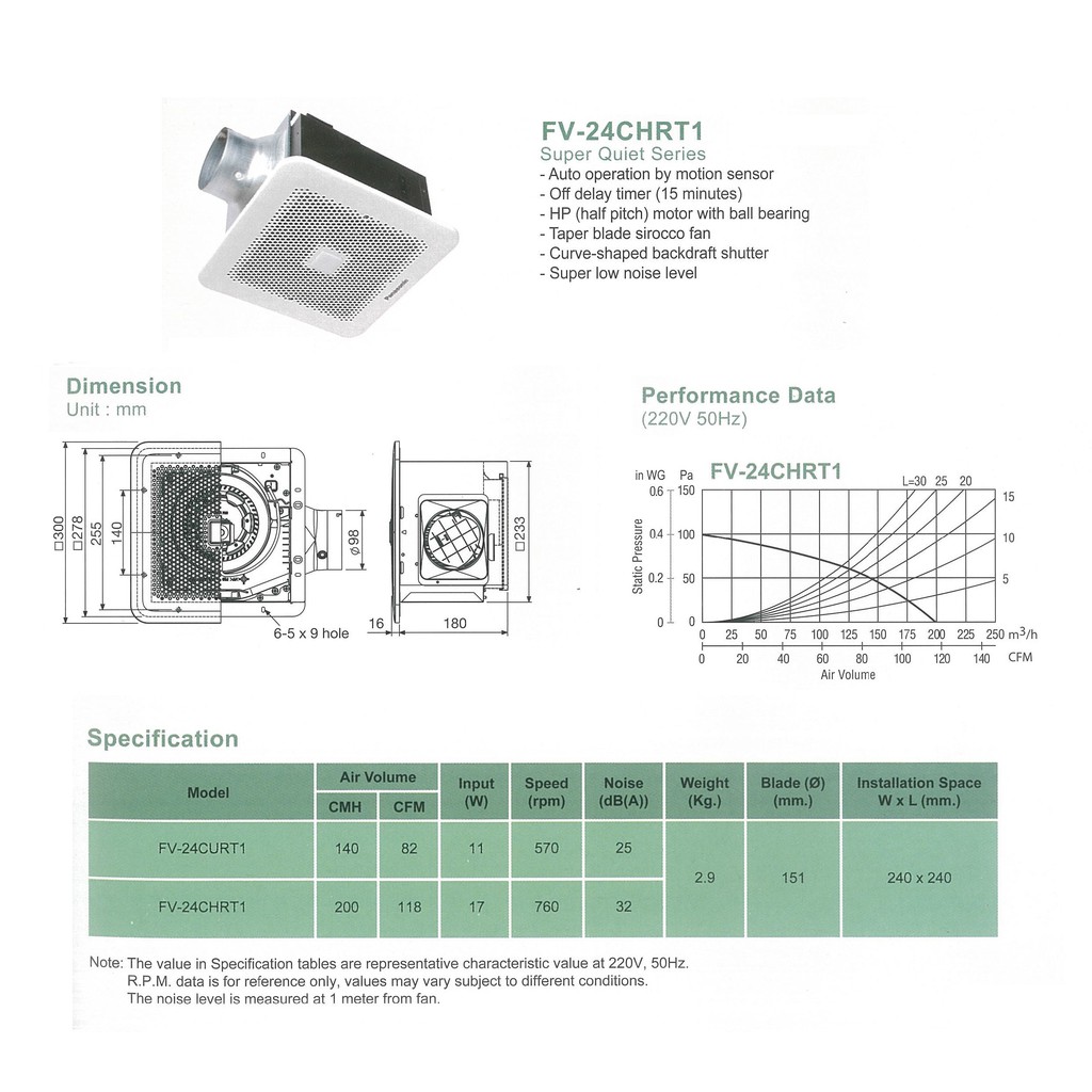 Panasonic FV-24CHRT1 พัดลมระบายอากาศ แบบฝังเพดาน 200ลบ.ม./ชม. ลมแรง ...