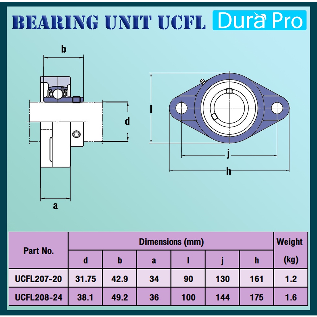 ตลับลูกปืนตุ๊กตา Bearing Units ( UCP UCF UCFL UCT UCFC UCPA ) เบอร์ 207-20 208-24 สำหรับเพลานิ้ว ...