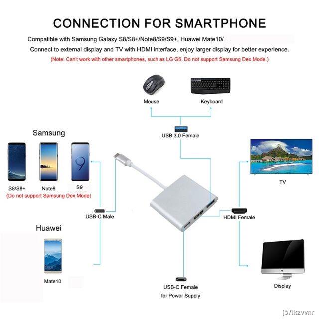 USB C ถึงสาย HDMI ประเภท C HDMI Thunderbolt 3 Converter สำหรับ HUAWEI ...