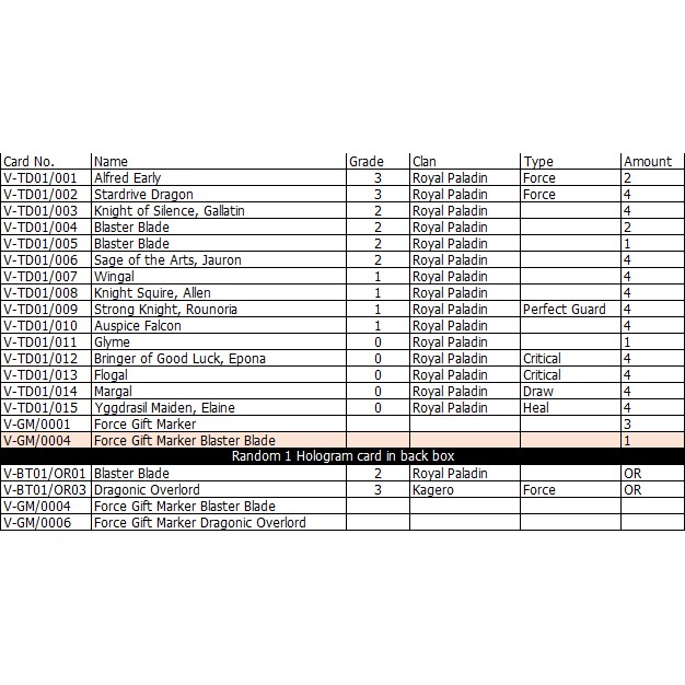 ชุดพร้อมเล่น แวนการ์ด V-TD01 V-TD02 V-TD03 V-TD04 V-TD05 V-TD06 V-TD07 V-TD08 | Shopee Thailand