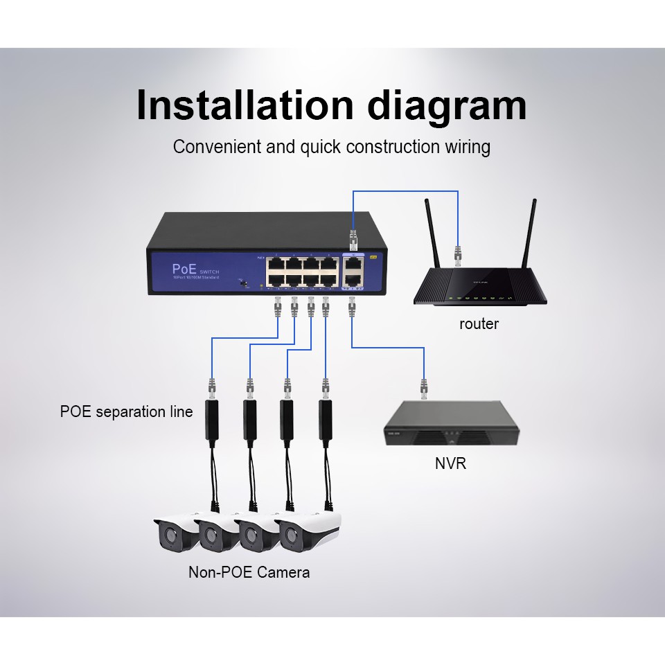POE Splitter with 48V DC Step-Down to 12V แปลง 48v to 12v /POE 48V เป็น ...