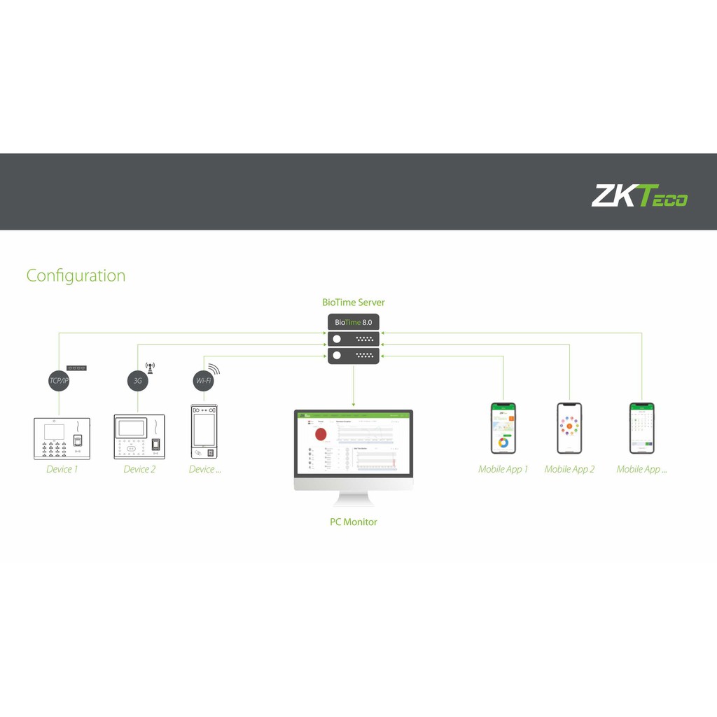 ZKTeco BioTime 8.0 Web-based Time and Attendance Management Software ...