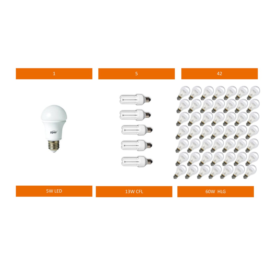 หลอดไฟ LED GERMANY LIPER BULBS LIGHT E27 12W | Shopee Thailand