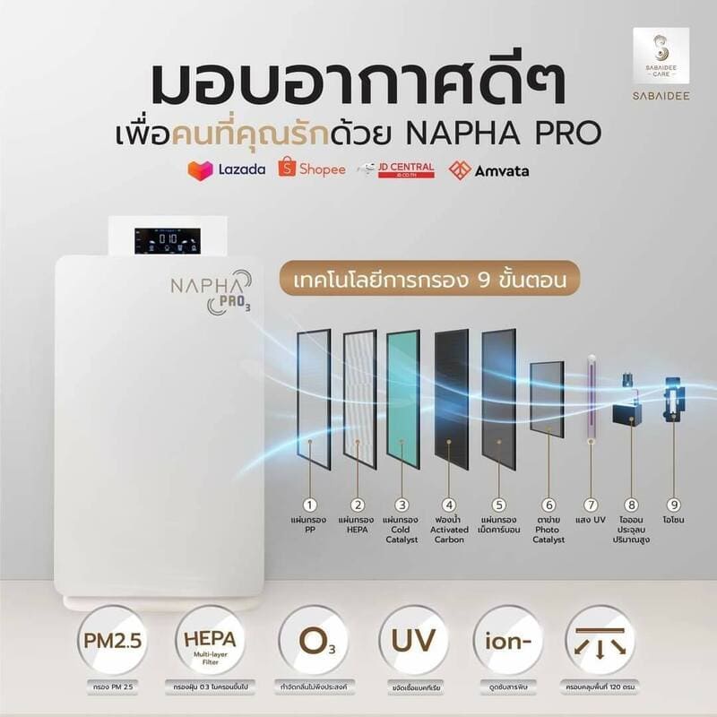 เครื่องฟอกอากาศระบบโอโซน รุ่น NAPHA PRO | Shopee Thailand