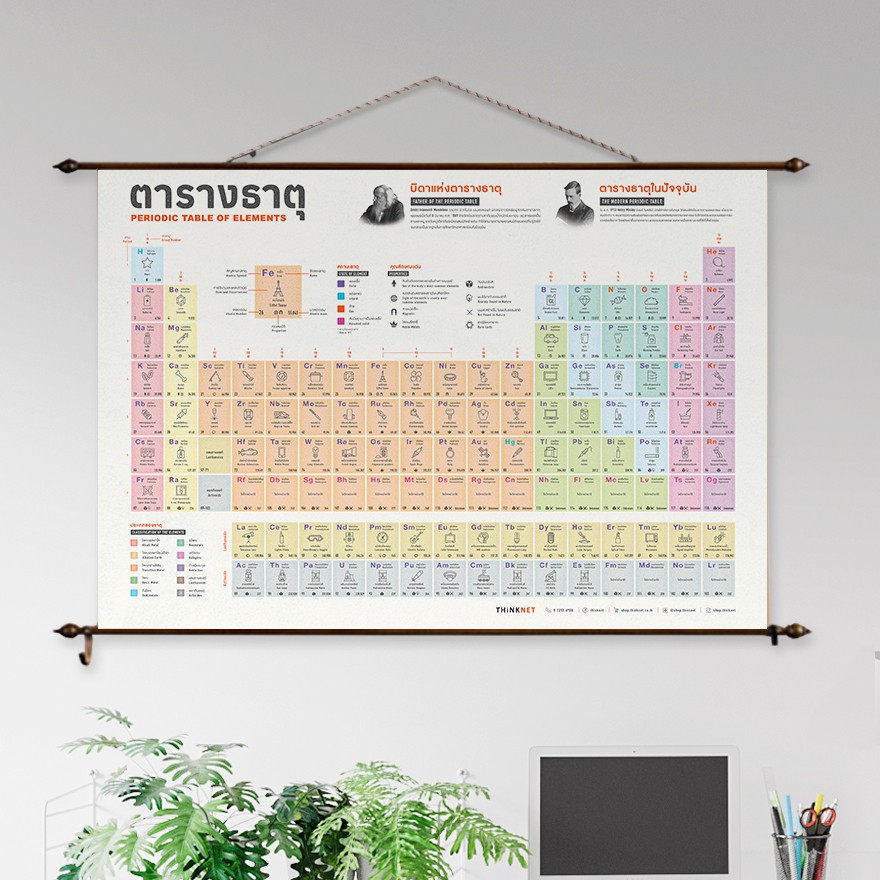 ภาพแขวนผนังตารางธาตุพร้อมภาพประกอบ: สีขาว Periodic Table of Elements ...