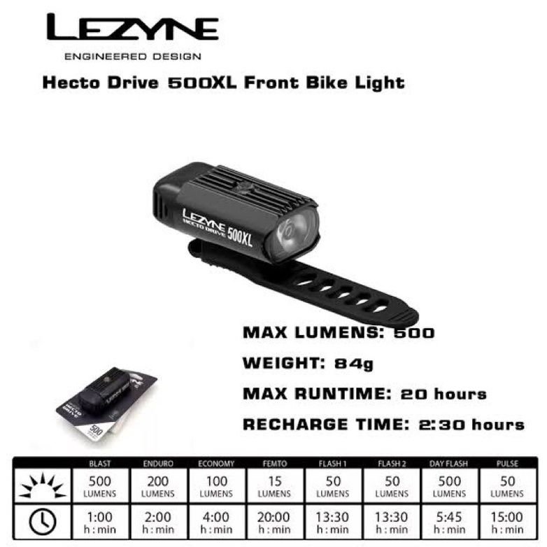 ไฟหน้า LEZYNE HECTO DRIVE 500XL รับประกัน 1 ปี | Shopee Thailand