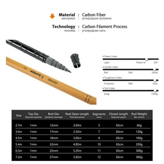 GOTURE bamboo คันเบ็ดตกปลา ชิงหลิว ขนาด2.7m/3.6m/4.5m/5.4m/6.3m/7.2m คาร์บอนไฟเบอร์ จัดส่งจากไทย ...