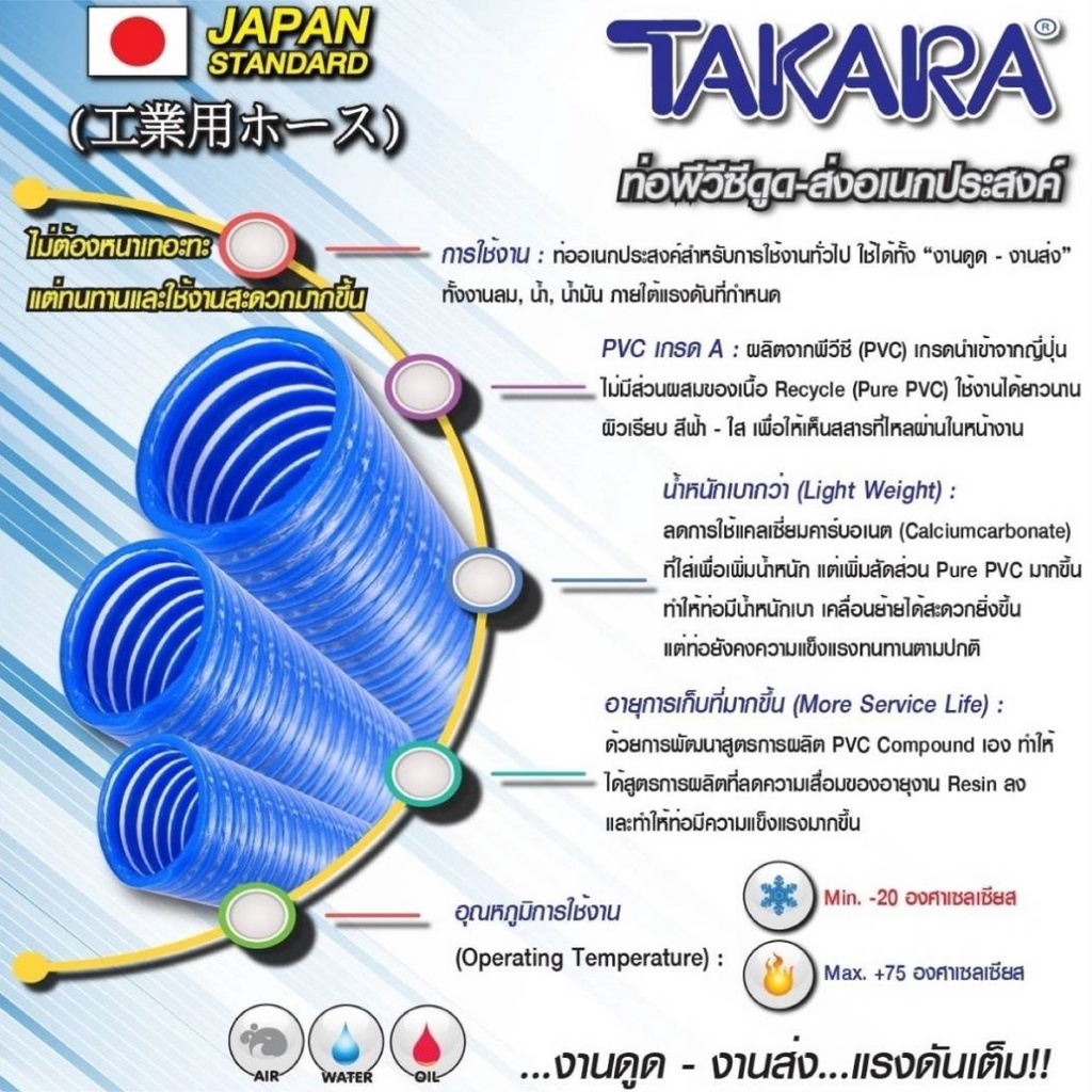 ท่อพีวีซีดูด-ส่งอเนกประสงค์ TAKARA HELIX HOSE ขนาด 3″ ยาว 24 เมตร หนา 4 ...