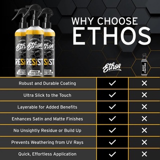 Ethos - Resist (สเปรย์เคลือบเซรามิคผสมกราฟีน) | Shopee Thailand