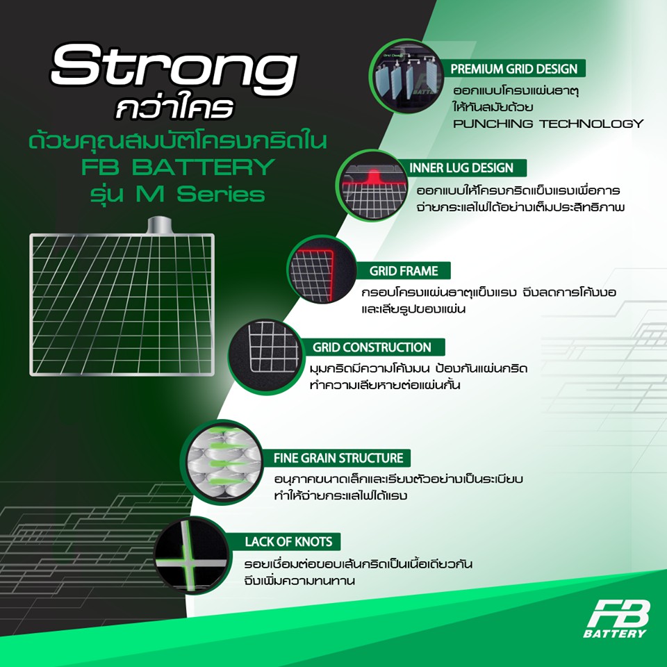 แบตเตอรี่รถยนต์ (กึ่งแห้ง) FB 85 แอมป์ รุ่น PREMIUM M-85 LN4 MF (DIN85) สำหรับ รถเก๋ง (แถมฟรี ...