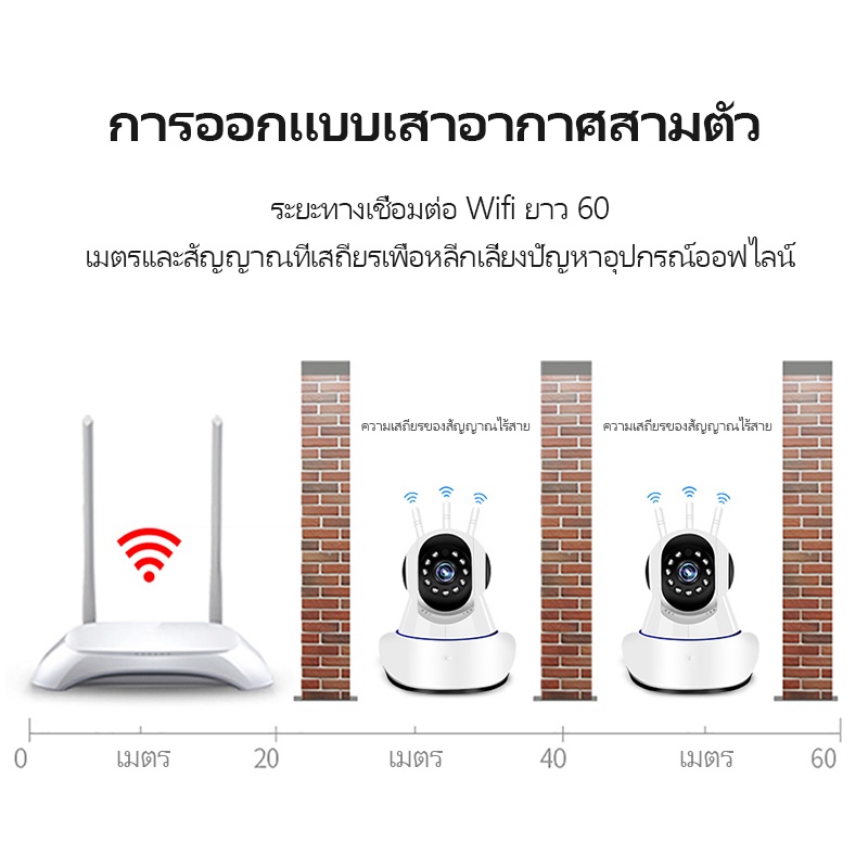 V380 Q5 กล้องวงจรปิด 3MP ไร้สาย Wifi 3 เสาอากาศ 360 องศา ดูผ่านมือถือ ...